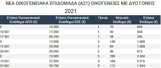 ΣΥΛΛΟΓΟΣ ΤΡΙΤΕΚΝΩΝ ΠΕΡΙΣΤΕΡΙΟΥ ΚΑΙ ΔΥΤΙΚΟΥ ΤΟΜΕΑ ΑΘΗΝΩΝ: ΕΝΗΜΕΡΩΤΙΚΗ ...