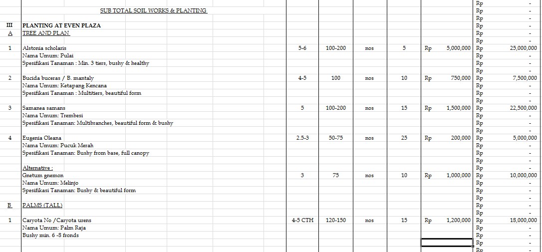 Contoh Rab Pembuatan Taman - Perumperindo.co.id
