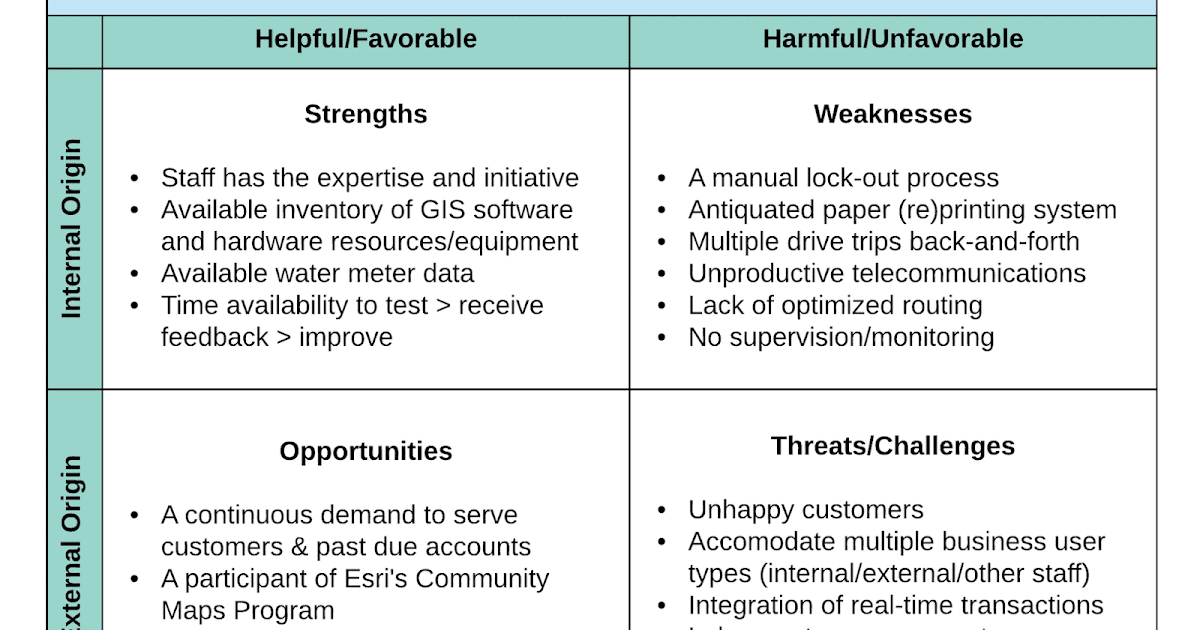 Lab 1 - GIS Management Overview & Program Development
