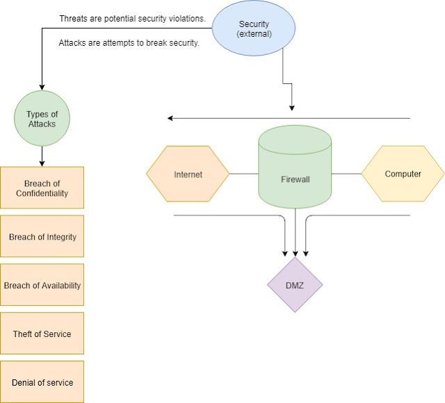 My School Blogs: CPT 304: Operating Systems Theory and Design Final