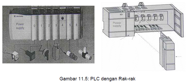 Prinsip dasar dan cara kerja plc | Citra teknologi