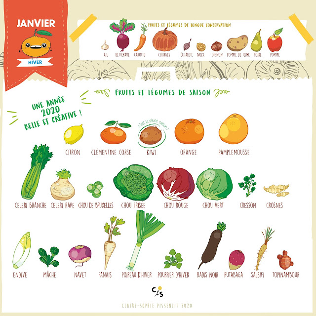 Calendrier de Janvier | pissenlit