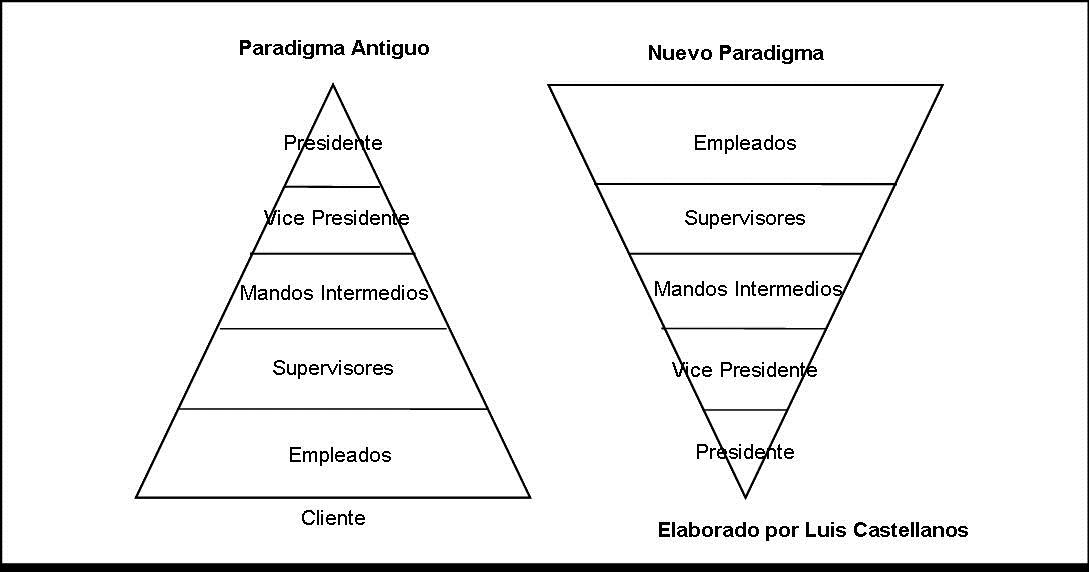 ANTIGUOS PARADIGMAS: ANTIGUOS PARADIGMAS