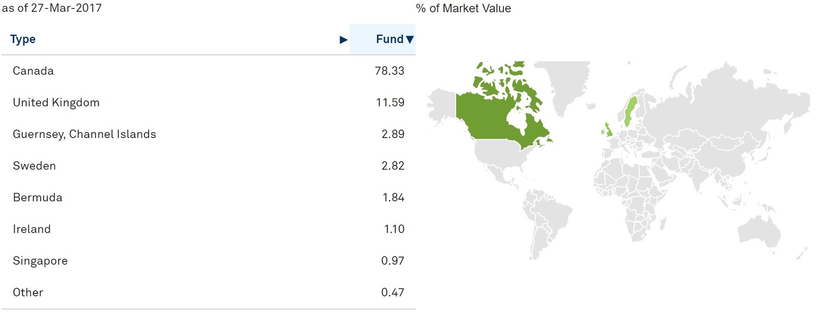 petrusko: iShares International Preferred Stock, IPFF