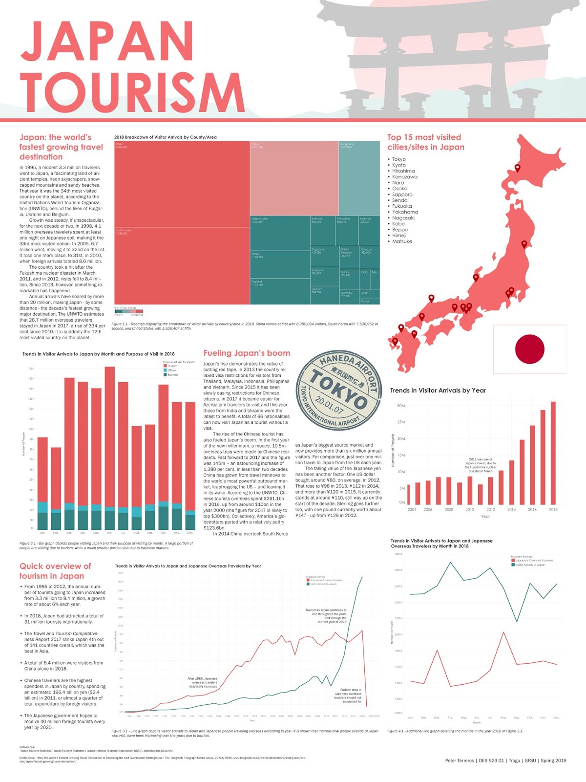 DES523 SFSU: Data Visualization