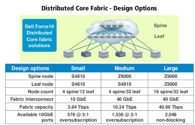 Cisco ACI- Spine-Leaf Architecture - The Network DNA