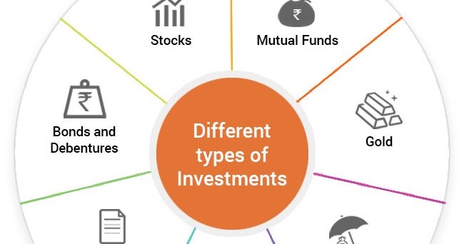 MUTUAL FUNDS AND IT'S TYPES