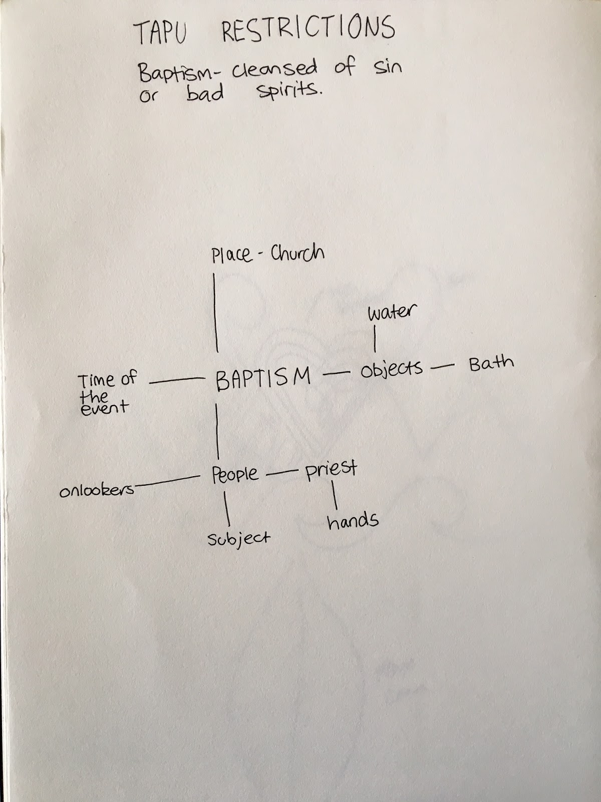 Week 3, Task 1: Tapu and noa