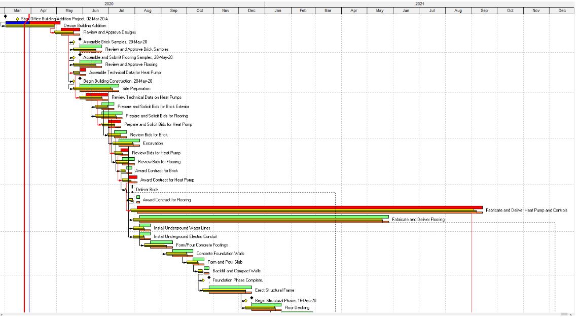 Layout for Multiple Baselines at Gantt Chart ~ PRIMAVERA P6 BLOG