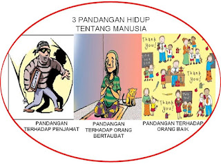 3 PANDANGAN HIDUP TENTANG MANUSIA | PANDAWA LIMA