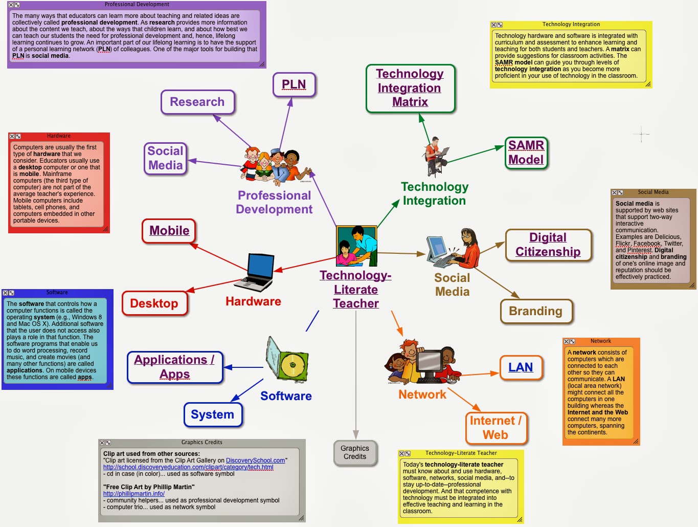 Teaching in a Digital World: Becoming a Technology-Literate Teacher