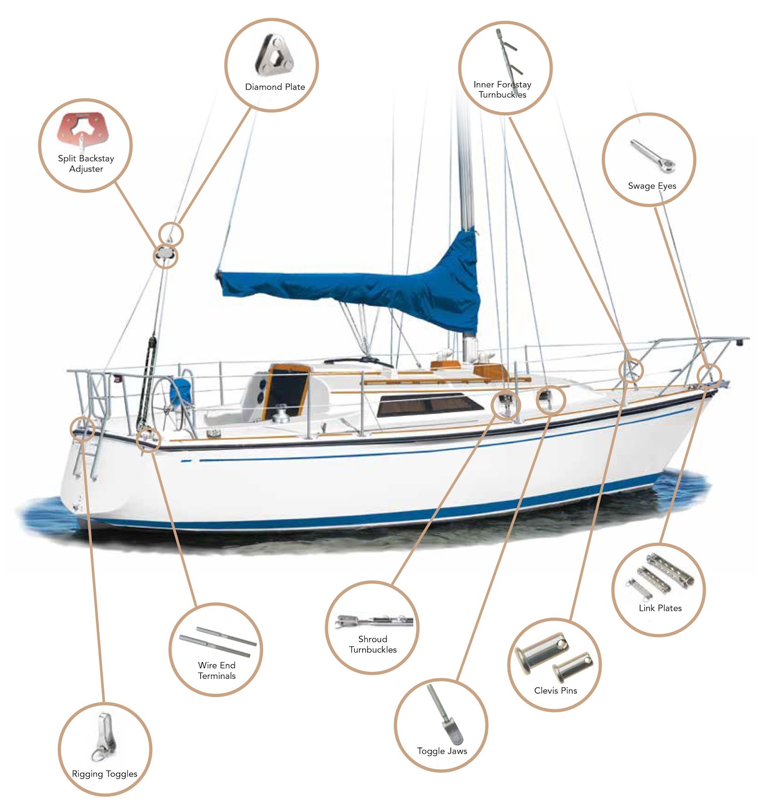 Custom Cable Assemblies: 2016