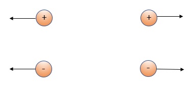 Muatan Listrik: Pengertian, Rumus, Sifat, Jenis (Contoh Soal) | Fisika