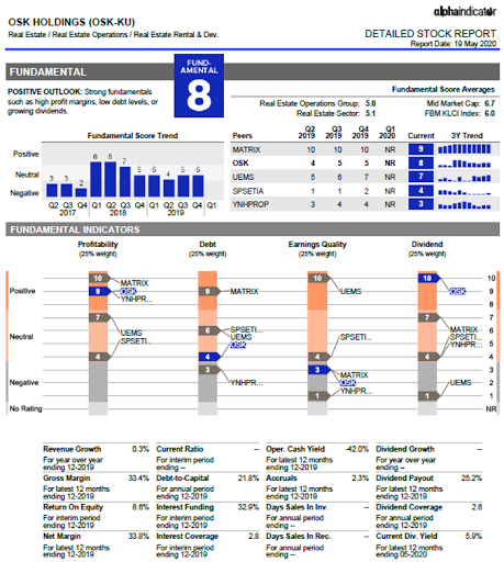 OSK HOLDINGS BERHAD ANNUAL REPORT 2019 REVIEWS: During COVID-19 pandemic: short term obviously ...