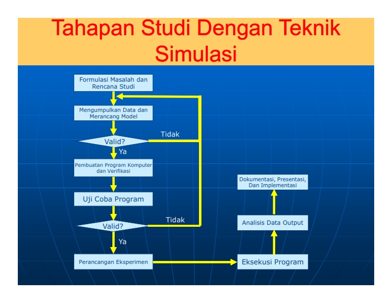 Emzy: MODEL DAN SIMULASI LANGKAH-LANGKAH YANG DI AJUKAN OLEH LAW & KELTON