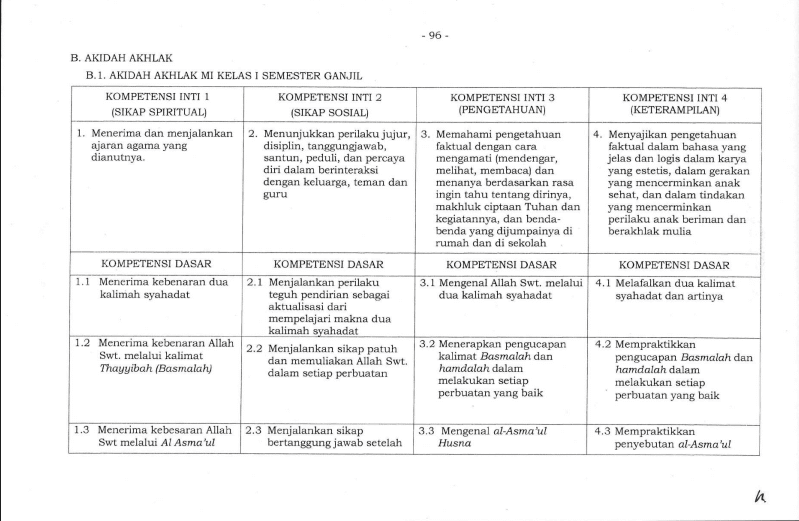 Download Lengkap KI KD Akidah Akhlak MI Kelas I Semester Ganjil - Juragan Desa