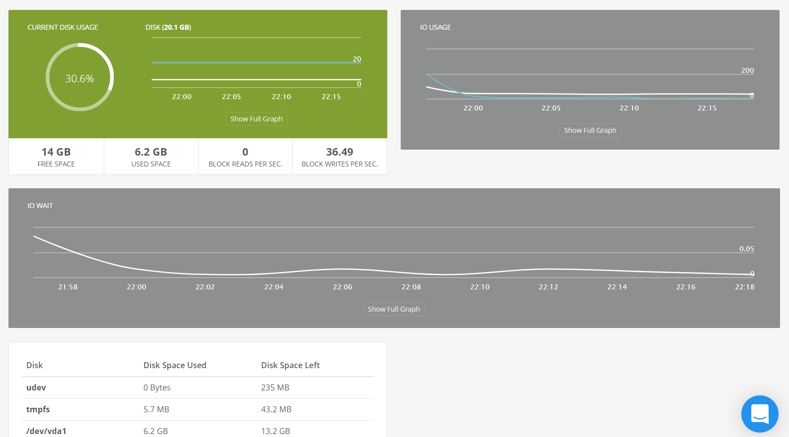 Monitoring Cloud Server menggunakan CloudStats - LinuxSec