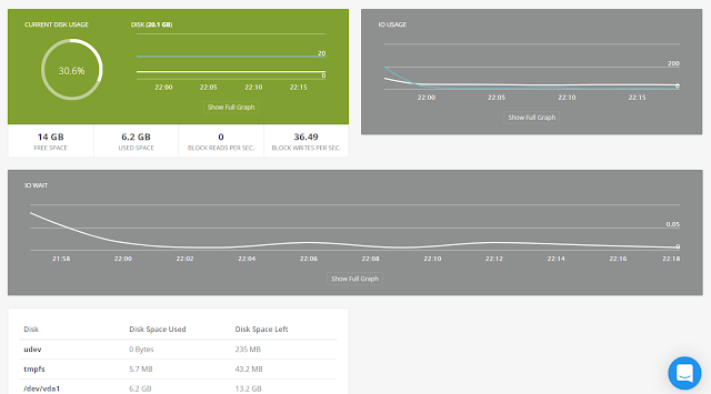 Monitoring Cloud Server menggunakan CloudStats