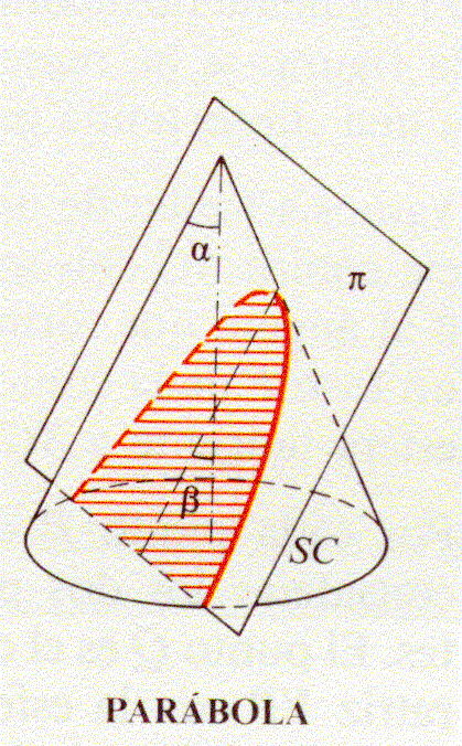 eNgLiSh: what is a parabola?