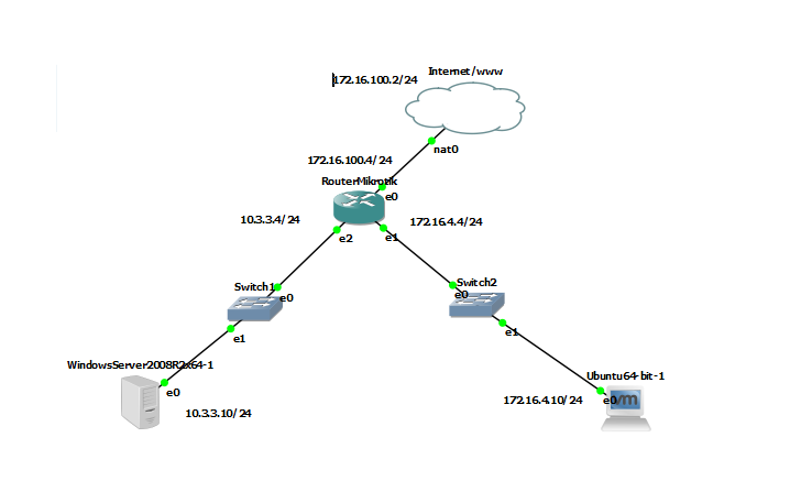 NAT Configuration for Cost-Efficient Networking: A VMware Guide - Cyber ...