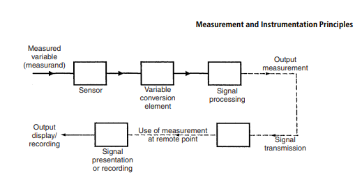 Posted by Global Instruments at 2:40 AM