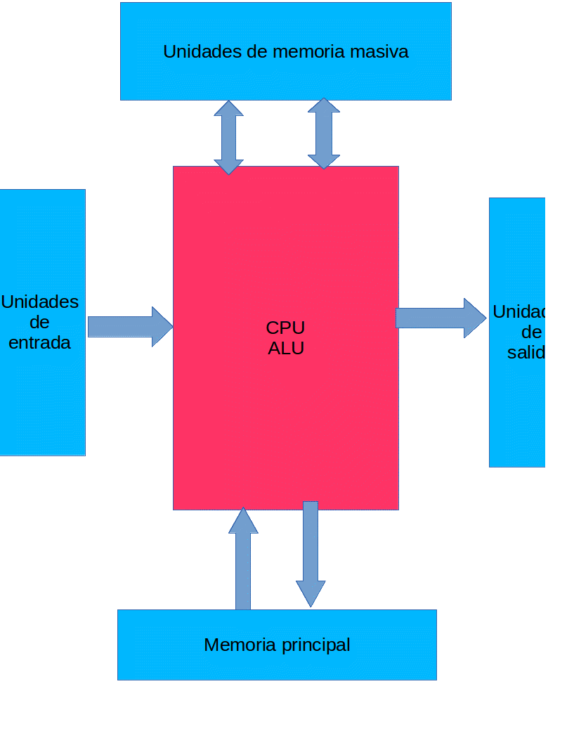 taller de computo CCH Naucalpan: estructura de la computadora