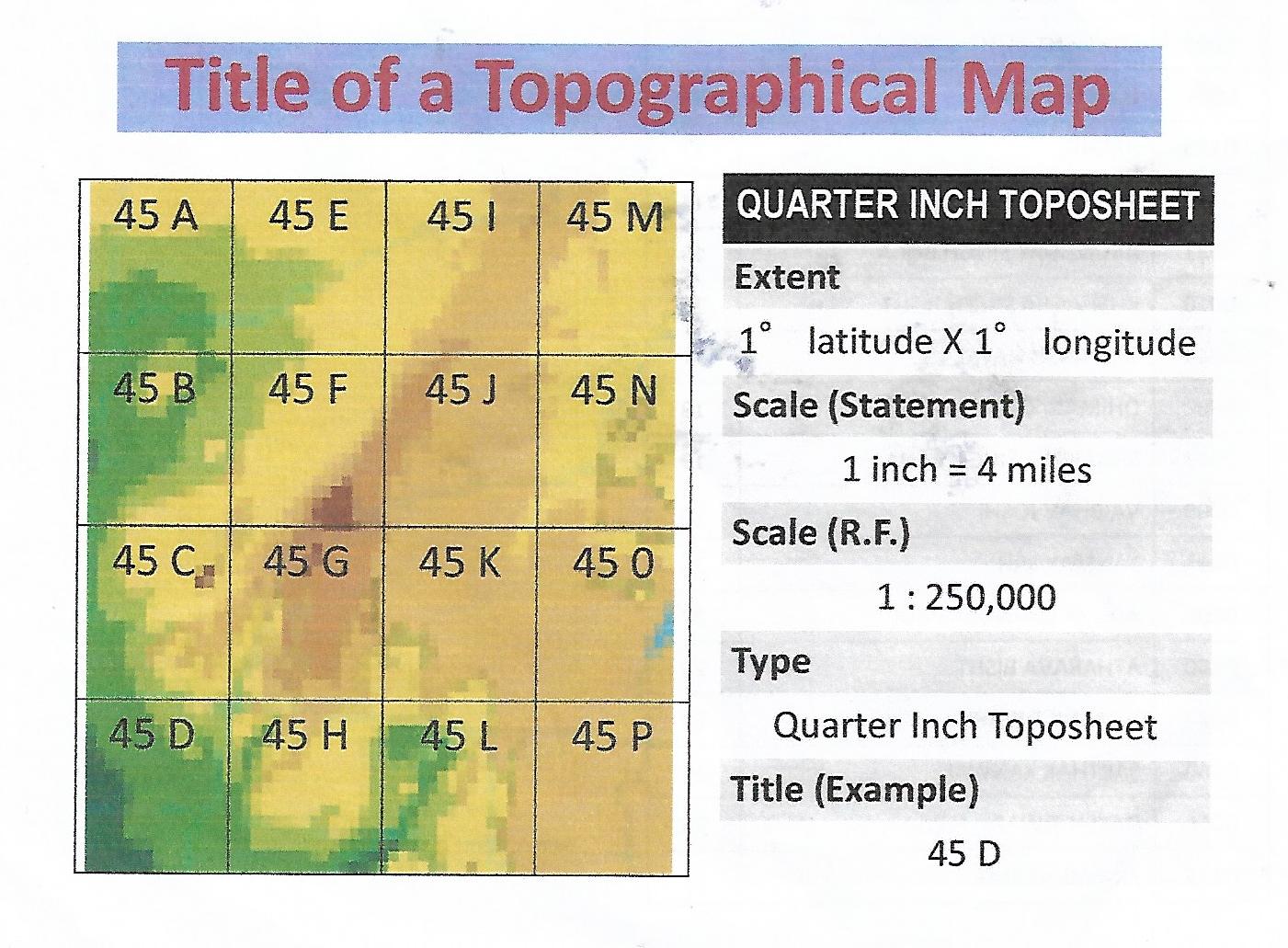 brhectorsgeoworld: 01 Toposheets - Lets start all over again ...