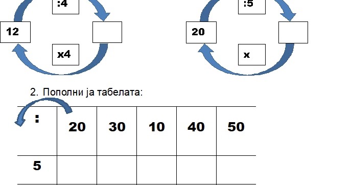ТРЕТО ОДДЕЛЕНИЕ учење од далечина МАТЕМАТИКА