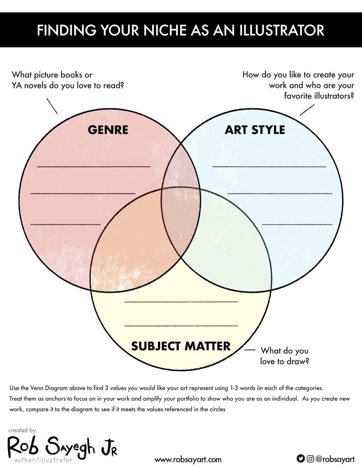 KidLitArtists.com: Finding your Niche as an Illustrator - by Rob Sayegh Jr