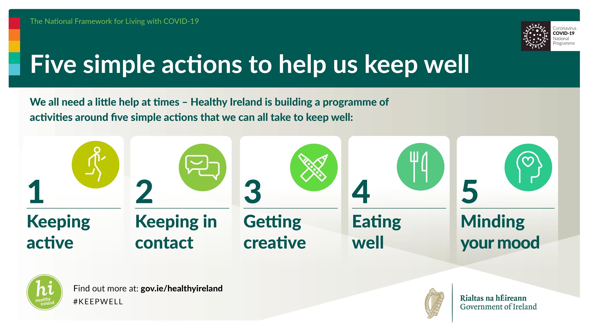 Five simple actions to help us keep well - Sligo Community Training Centre