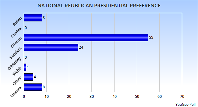 jobsanger: Trump And Clinton Top New National Poll