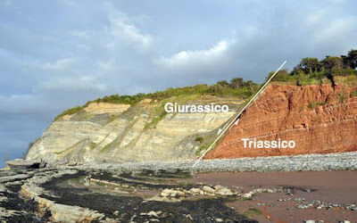 L'angolo della Geologia: Faglia diretta o normale - Contiene Video