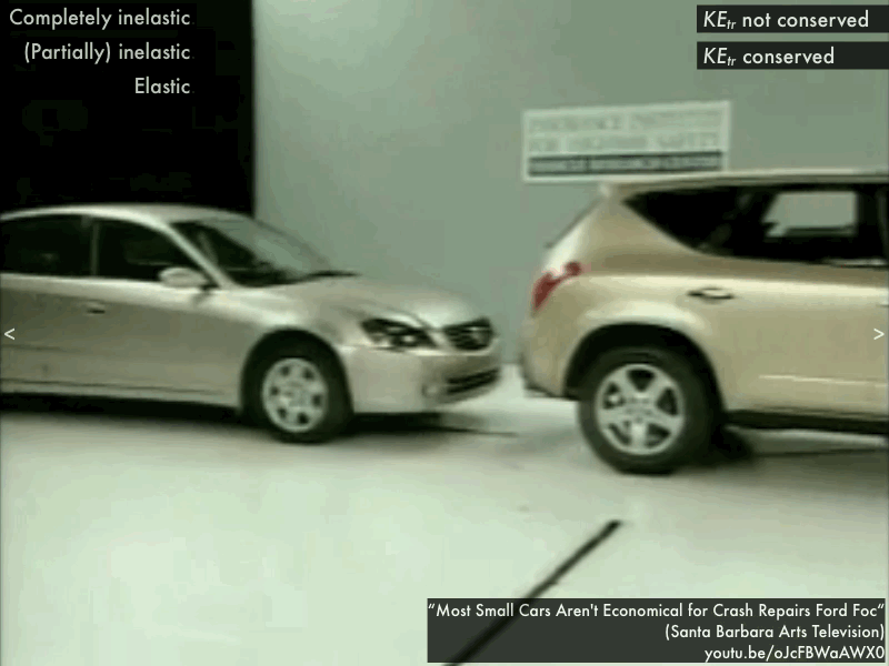 P-dog's blog: boring but important: Online reading assignment: collisions