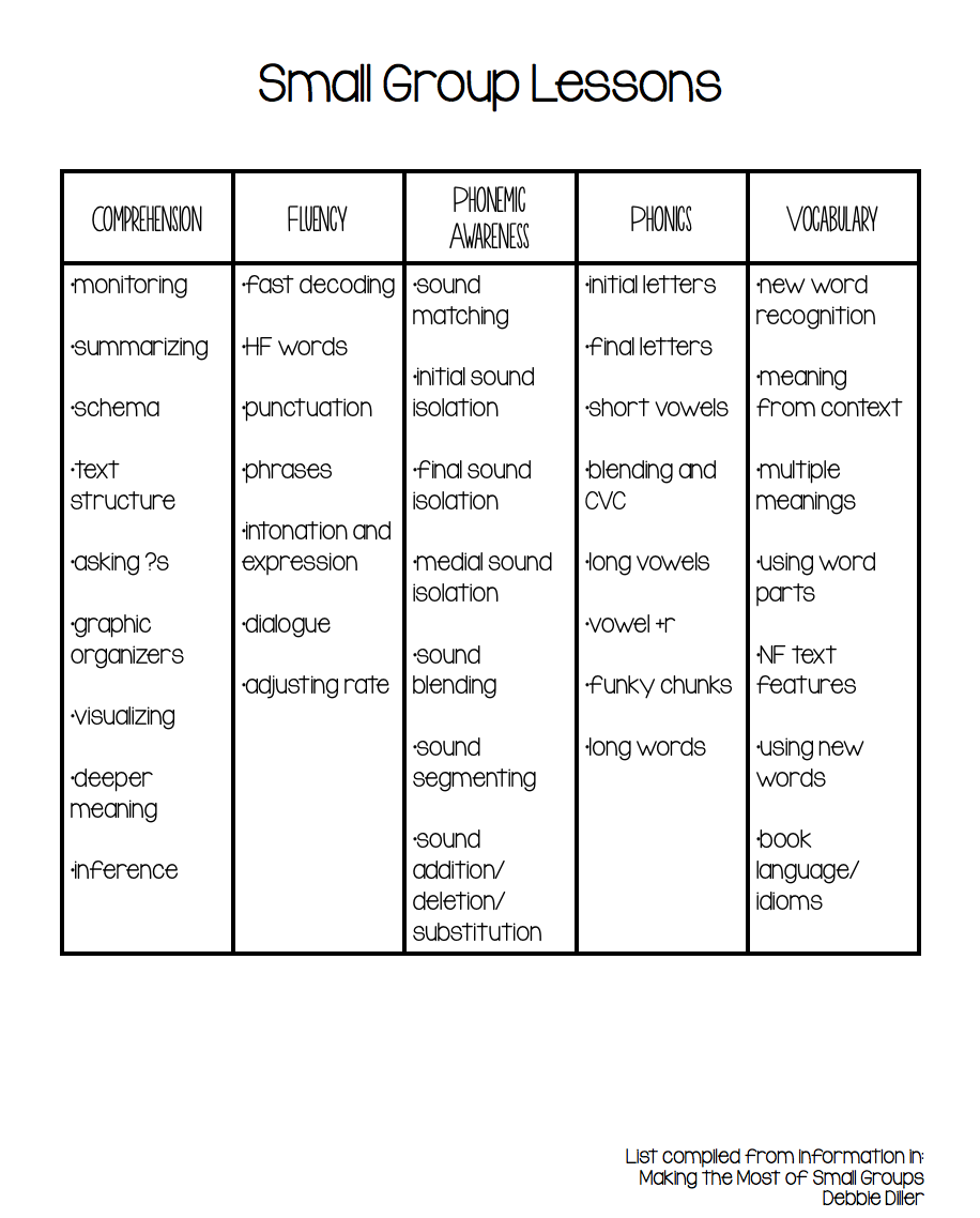 Small Groups: Making Every Minute Count - Owl-ways Be Inspired