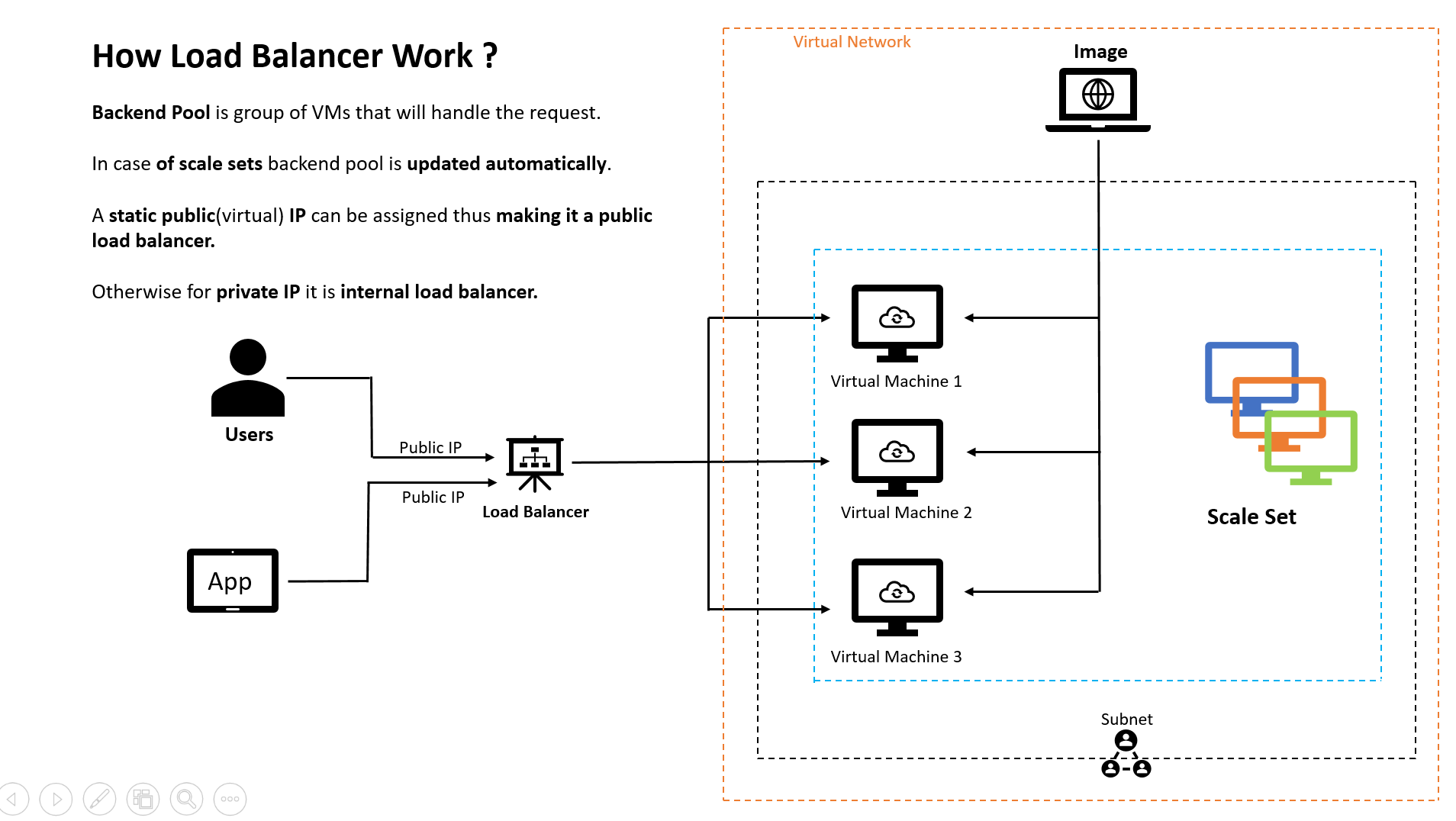 The Magic Of Automation in IT.: Azure