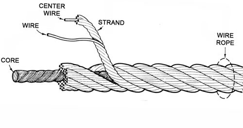 Wire Rope dan Sling: WIREROPE - www.asmarines.com