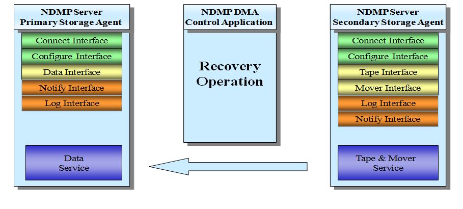 Data Storage Technologies and Networks - Comprehensive Reference ...