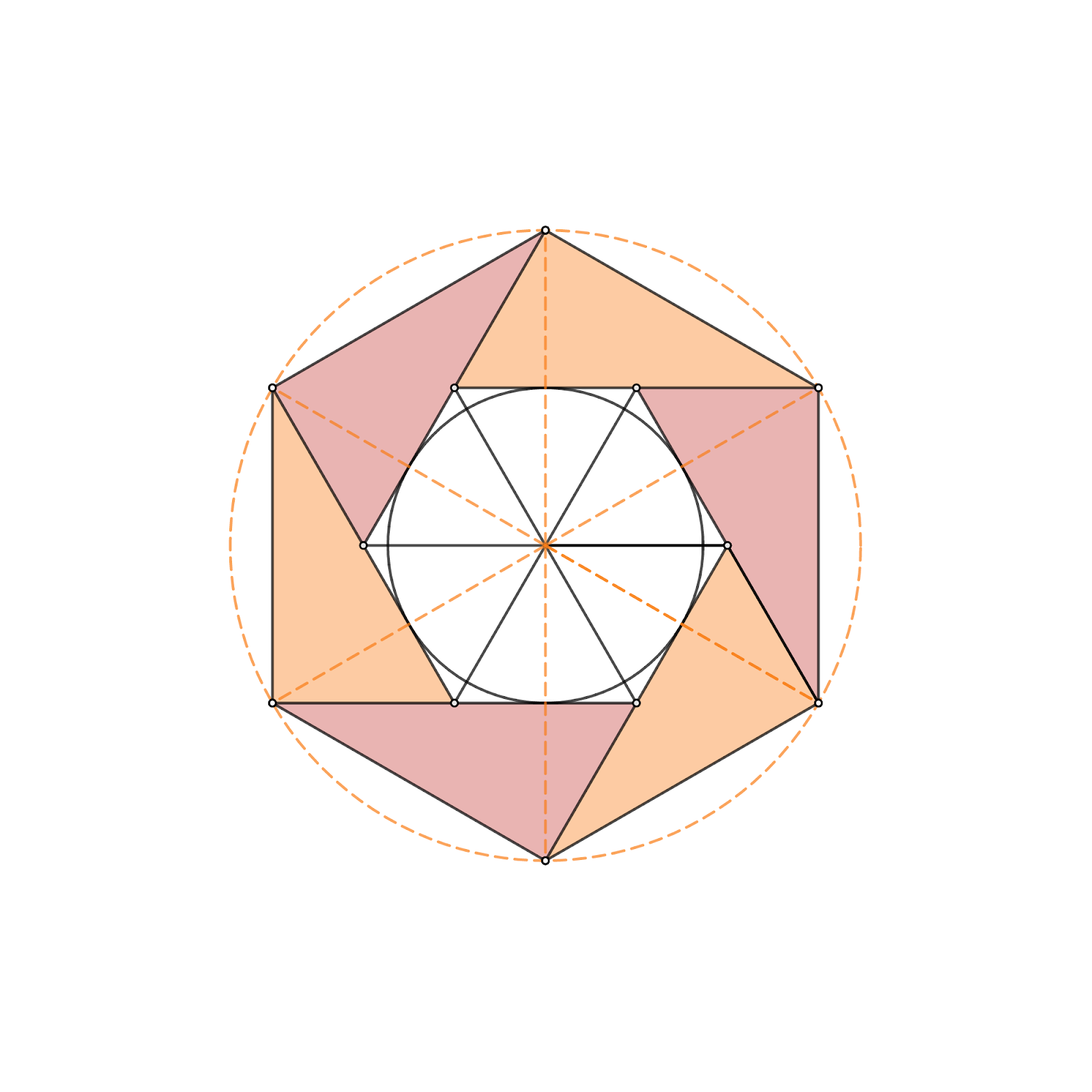 Matematik med Desmos: Triangles, Hexagons, Circles