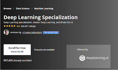 Review - Is Deep Learning Certification By Andrew Ng on Coursera worth it?