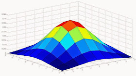 IMAGE PROCESSING: Gaussian Filter without using the MATLAB built_in ...