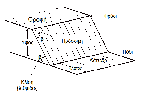 Επιφανειακή (Υπαίθρια) Εκμετάλλευση Λατομείων (open pit) - Ελληνικός ...