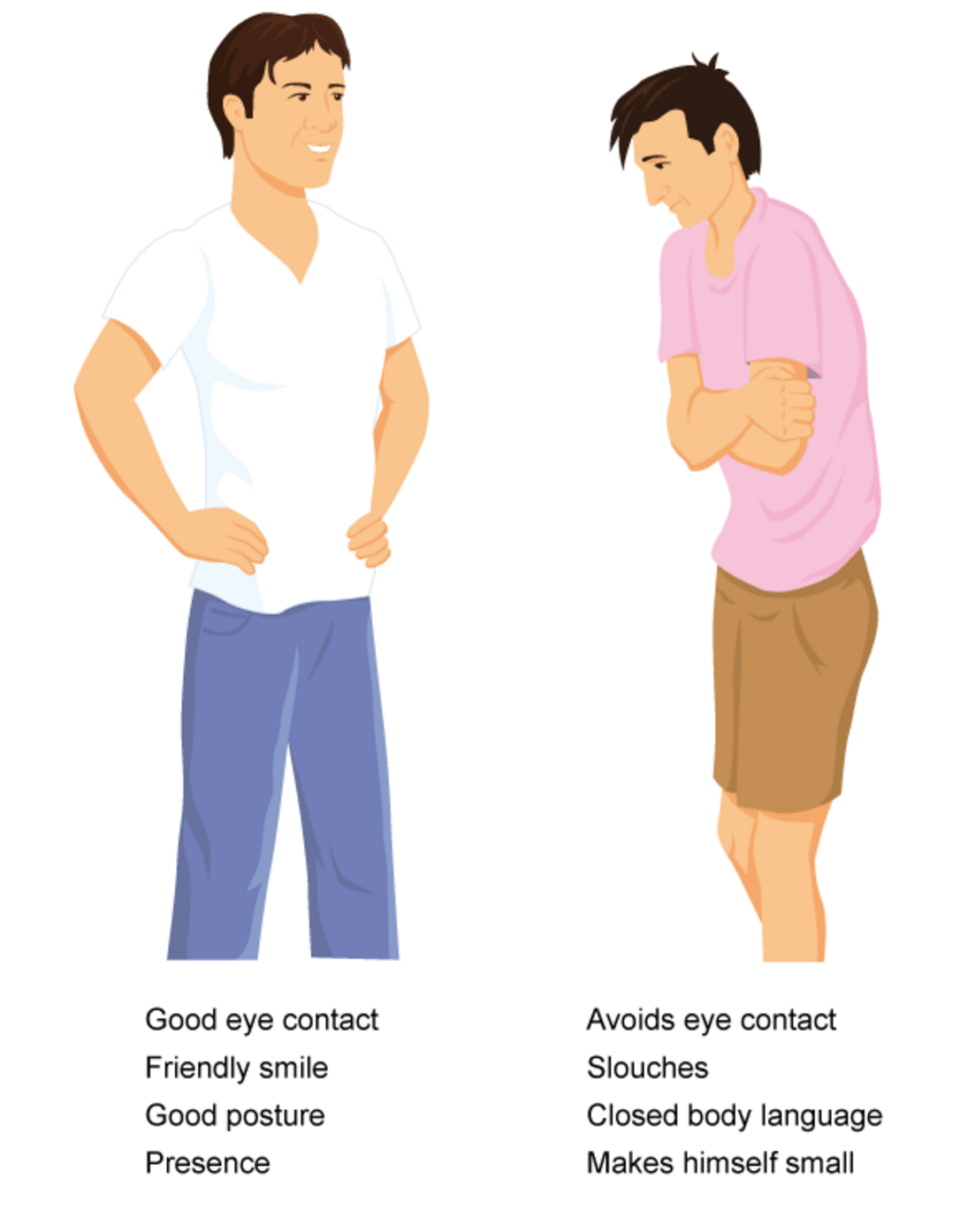 Understand Self Confidence Before You Regret.