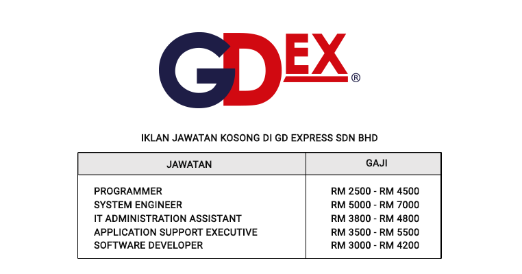 JAWATAN KOSONG DI GD EXPRESS SDN BHD - MyJawatan.com | Jawatan Kosong Terkini