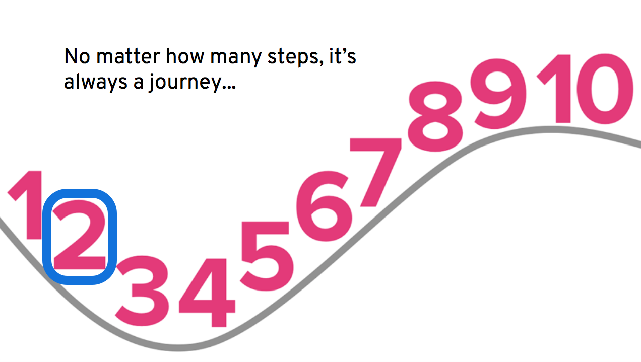 Eric D. Schabell: 2017