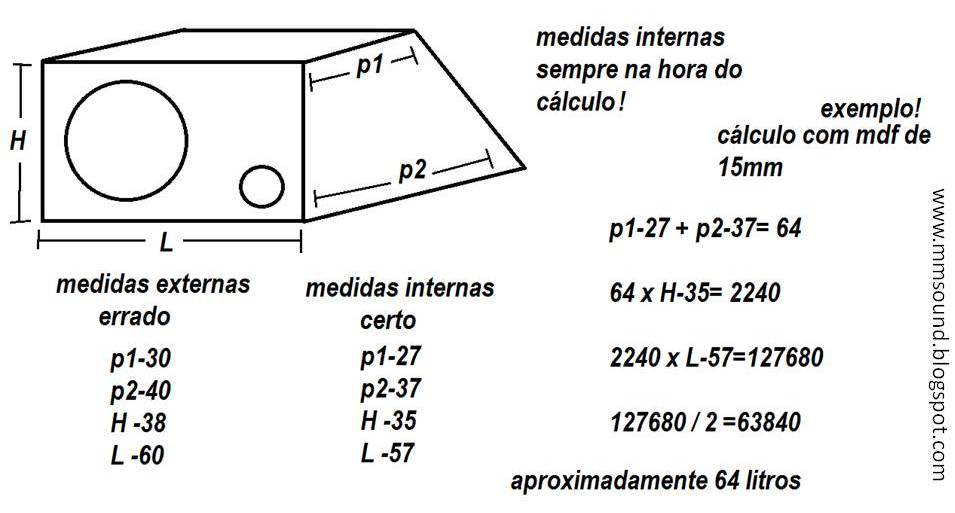 mm sound: aprenda a calcular a litragem de uma caixa de som