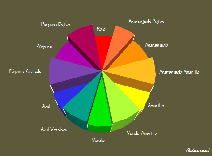 Taller de Creatividad - PelussArt: Conceptos del color