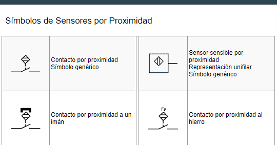Símbolos Electrónicos: Símbolos de Sensores por Proximidad