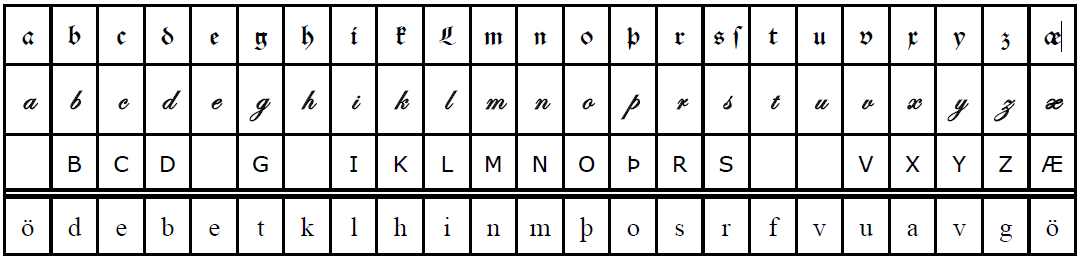 The Birds of Rhiannon: Magic (3): The Huld Manuscript