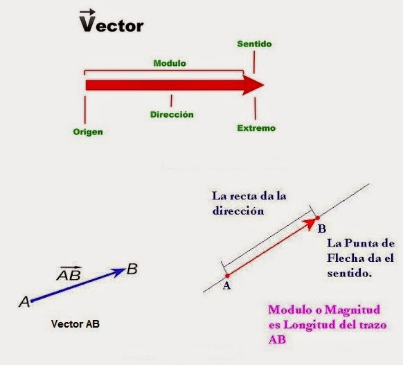 CALCULO8322: MÓDULO 1