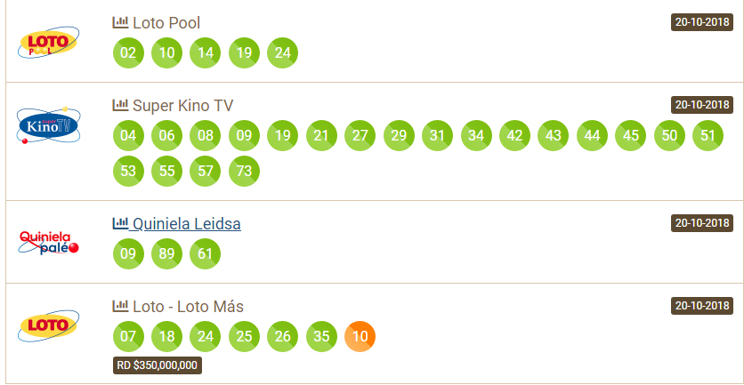 Resultados de la Lotería Nacional, Leidsa, Loto Real y Loteka De Hoy ...